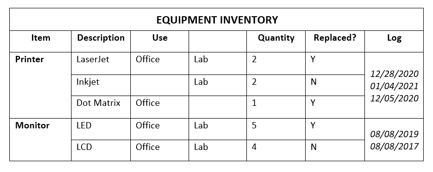 How To Merge Table Cells In MS Word OfficeBeginner