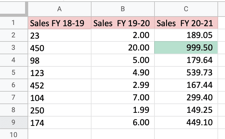 How To Highlight The Highest And Lowest Values In Google Sheets 