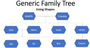 How to Create a Family Tree in MS PowerPoint - OfficeBeginner