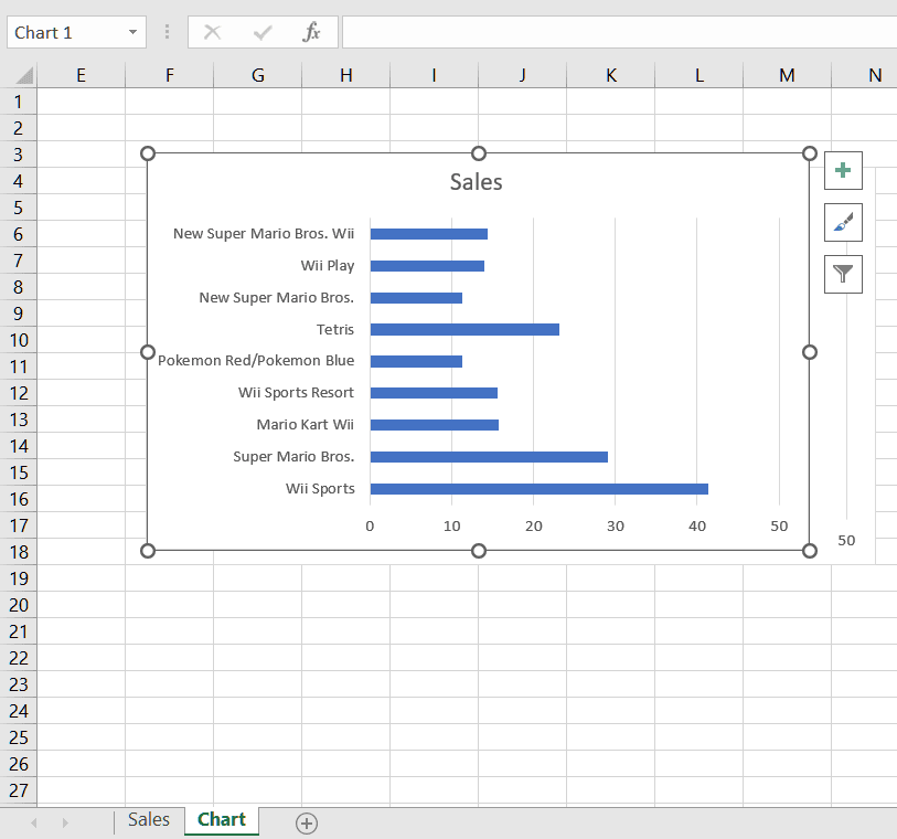 How To Move A Chart To A New Sheet In MS Excel OfficeBeginner